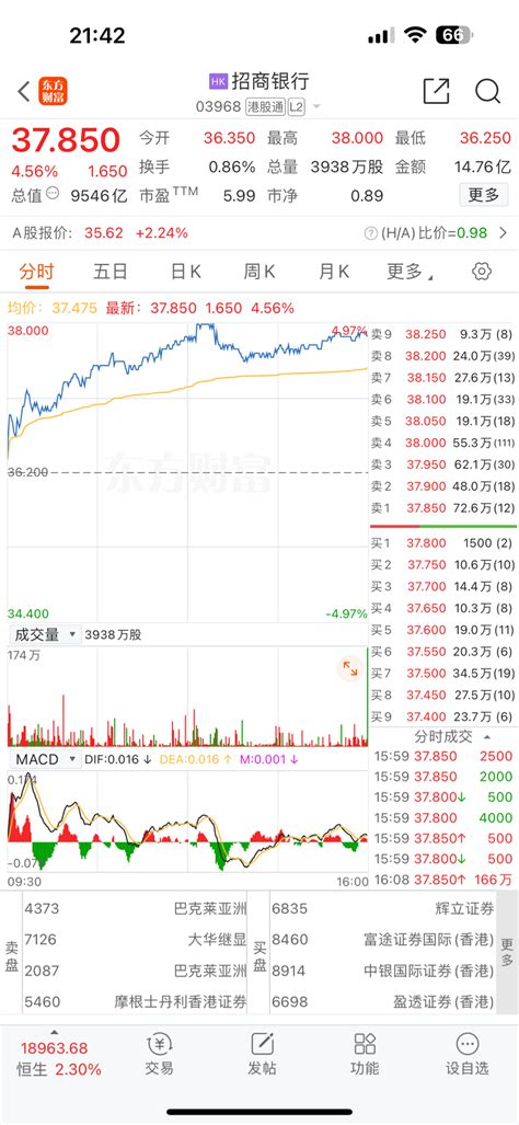 招商H股比A股贵了要换吗 集思录
