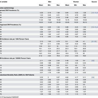 Markov Model Structure Download Scientific Diagram