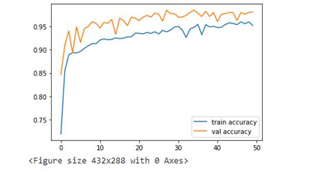 Github Rishab8077livefacemaskdetection