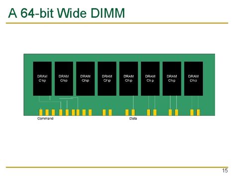 15 74018 740 Computer Architecture Lecture 19 Main