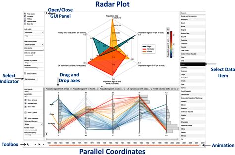 Parallel Coordinates And Radar Chart Artofit