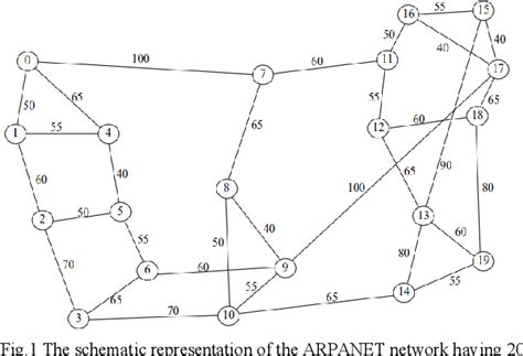 Figure 1 From The Effect Of Frequency Slot Demand In Elastic Optical Network Eon Semantic