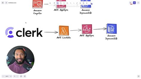 Clerk Auth With Aws Appsync Youtube