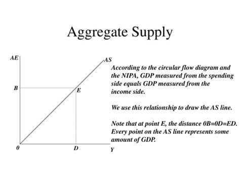 Expanded Circular Flow Diagram Gdp Solved 3 Figure An Exp