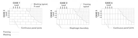 Chapter 23 Wood 2015 Michigan Building Code Upcodes