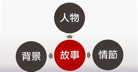 寫作教學故事構成的3大要素2 故事革命小說界的李洛克最完整的小說創作技巧教學