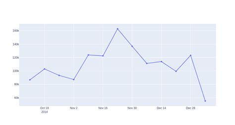 Interpret And Implement Symbolic Aggregate Approximation By Priyadutt Bhatt Medium