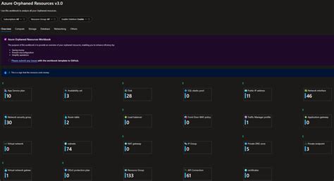 The Azure Orphaned Resources Workbook A Hidden Gem For Cloud Cost Optimization Sysadmin Central