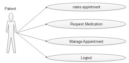 Use Case Diagram For Patient Download Scientific Diagram