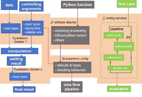 Figure 3 From Functional Programming Paradigm Of Python For Scientific