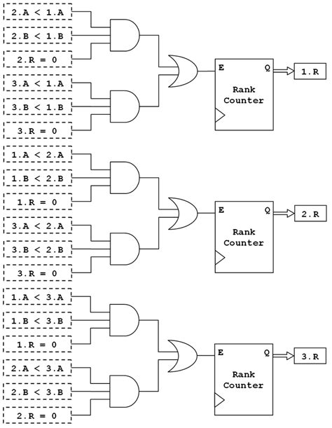 Example Illustrating The Combinational Logic Of A Non Dominance Front Download Scientific