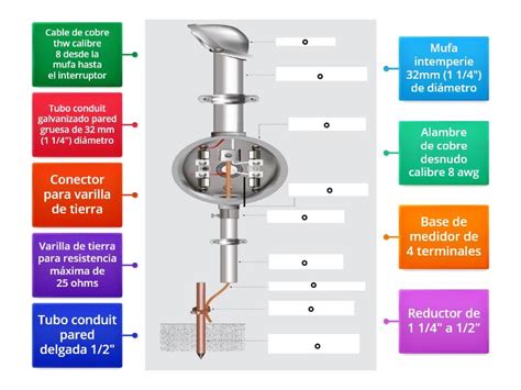 Partes De Una Acometida Eléctrica Labelled Diagram