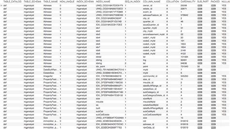 Sql Mysql Slow Query ~ 10 Seconds Stack Overflow