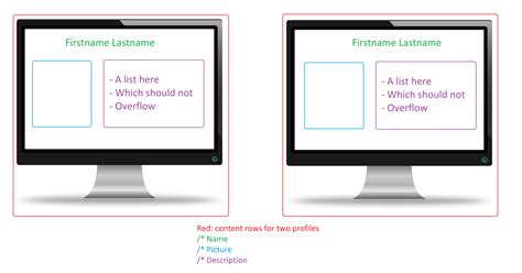 css how to fix html elements positions on background image stack
