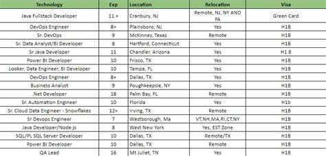 Projectmanager Devopsengineer Aws Azure Sre