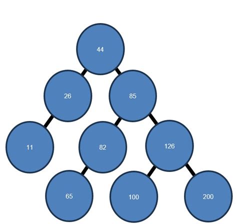 Trees Boots Beginner Object Oriented TypeScript