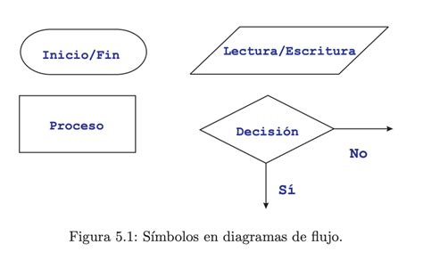 Notas De Clase Fundamentos De Programación