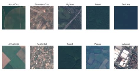 Land Cover Image Classification Using A Tensorflow Cnn In Python