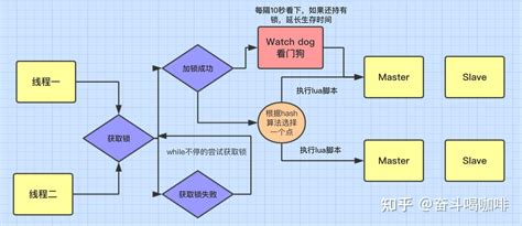 redisson中的看门狗机制总结 知乎