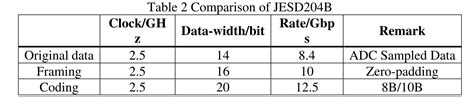 figure 4 the design of high speed data acquisition system