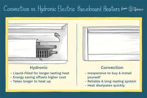 Convection Heater Vs Bar Heater At Carly Decosta Blog