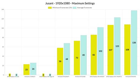 Jusant Benchmarks And Pc Performance Analysis