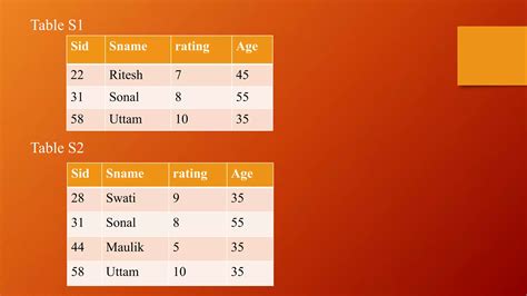 Dbms Relational Model Ppt Dbms Relational Model Ppt