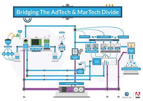 Ad Tech In 2021 Publift