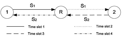 network without network coding download scientific diagram