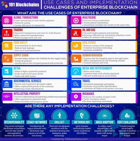 blockchain vs hashgraph vs dag vs holochain types of dlts artofit