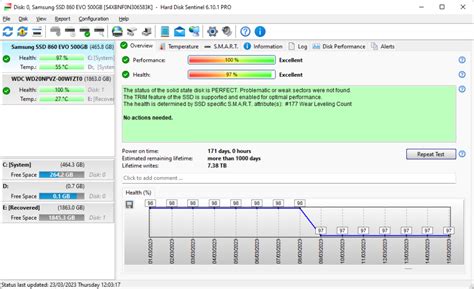 8 Failing SSD Symptoms And What To Do To Save Your Data