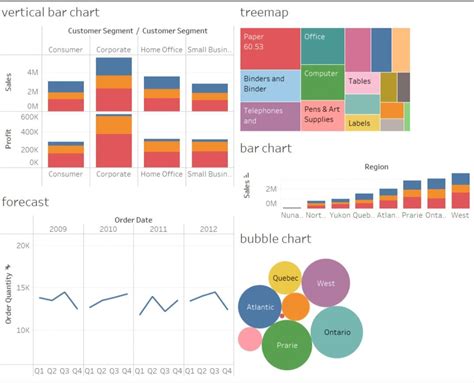 Yogesh M On Linkedin Tableau Datavisualization Learningjourney Professionaldevelopment