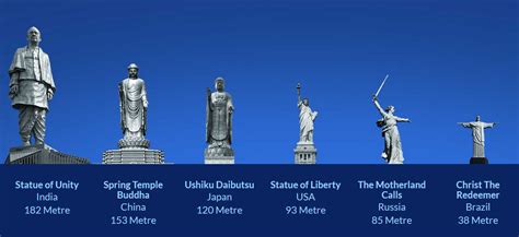 The Statue Of Unity The Statue Of Unity
