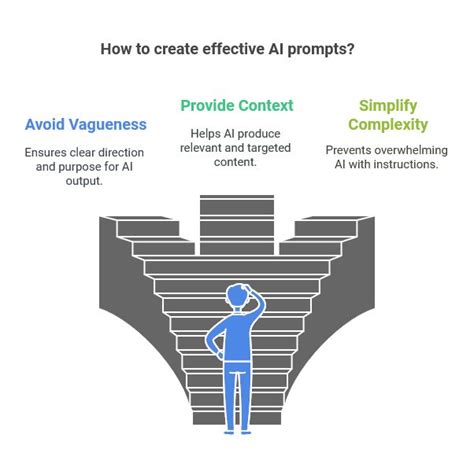 Ai Promptengineering Machinelearning Datascience Techtips Krishna Kumari