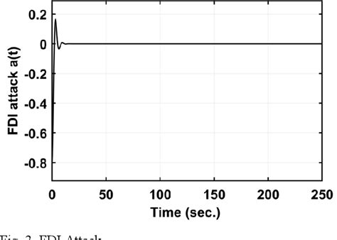 Figure 1 From Cheetah Optimizer Based Pid Controller Design For Islanded Ac Microgrid Under Fdi