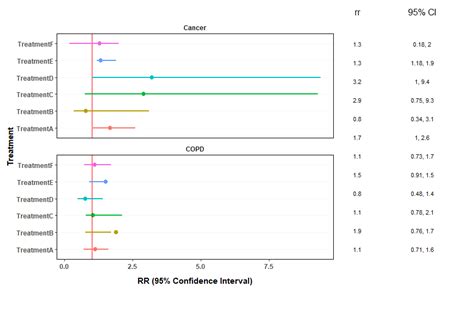 R Align Table With Forest Plot Using Ggplot2 Technology Talks