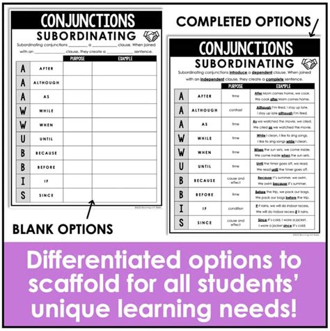 Conjunctions Anchor Charts And Notes Coordinating Subordinating And Correlative