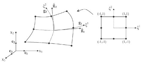Global Cartesian Coordinates Curvilinear Coordinates And