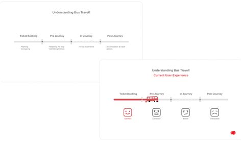 Filling The Gaps In Redbus Through Detailed Ui Ux Process