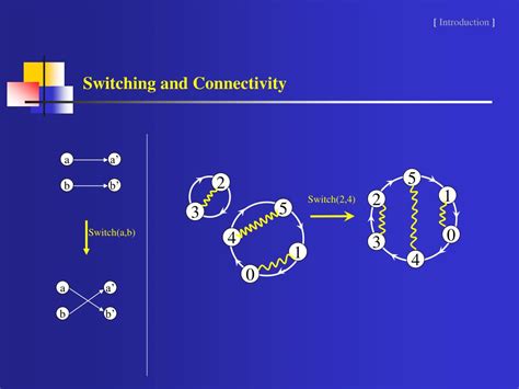 Ppt Dynamic Connectivity Algorithms For Feynman Diagrams Powerpoint