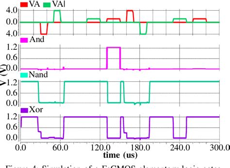 Figure 1 From Fefet Based Logic In Memory Design Methodologies Tools And Open Challenges