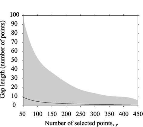 Figure 1 From Spectral Analysis Of Unevenly Spaced Climatic Time Series Using Clean Signal
