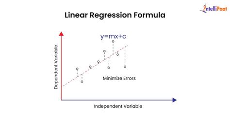 Regression In Machine Learning