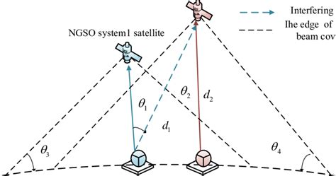 Uplink Interference Scenario Between Ngso Satellites Download Scientific Diagram