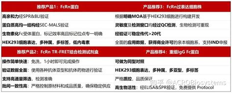 靶向fcrn疗法新突破，破解自免疾病治疗难题 知乎