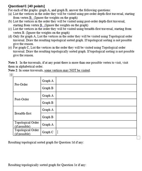 Solved Given The Following Graphs Graph A B C D E Chegg