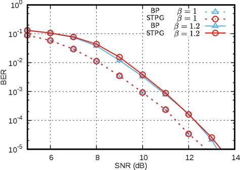 Trainable Projected Gradient Detector For Sparsely Spread Code Division