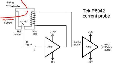 Tektronix Classic Current Probe Teardown Ee Times
