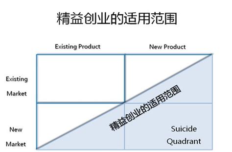 精益加盟费多少钱精益加盟费低至179万元精益加盟怎么样精益创业的理论基础有哪些从以下五个方面进行分析加盟星百度招商加盟服务平台