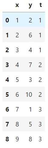 Python Plotly Update Data With Dropdown Menu In Subplots Stack Overflow